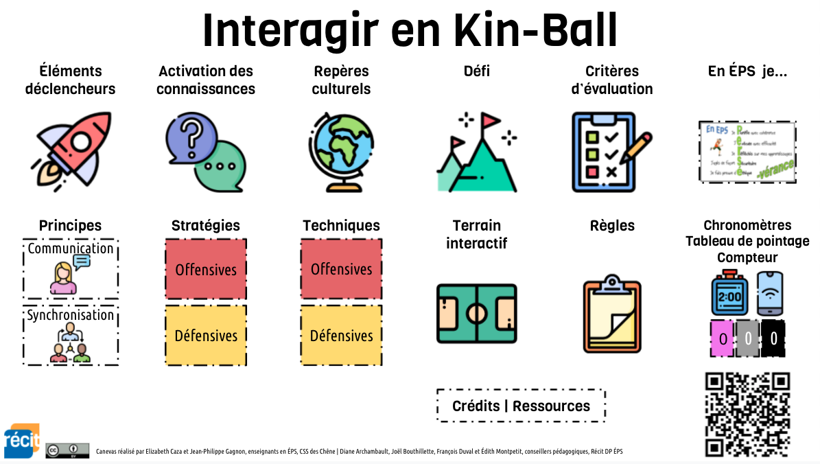 Interagir en Kin-ball – RÉCIT DP – Éducation physique et à la santé
