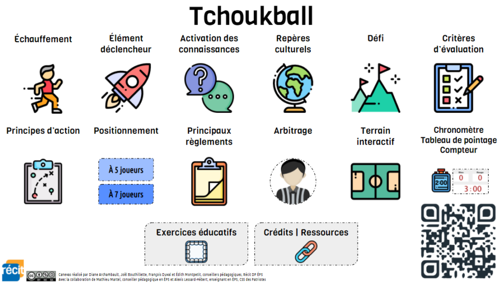 Interagir en tchoukball – RÉCIT DP – Éducation physique et à la santé
